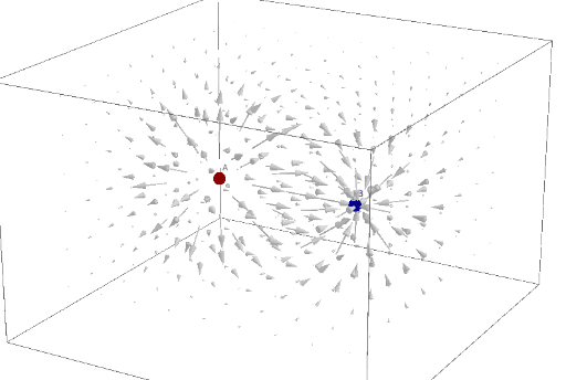 Electric Field for Multiple Point Charges in 3-D – GeoGebra