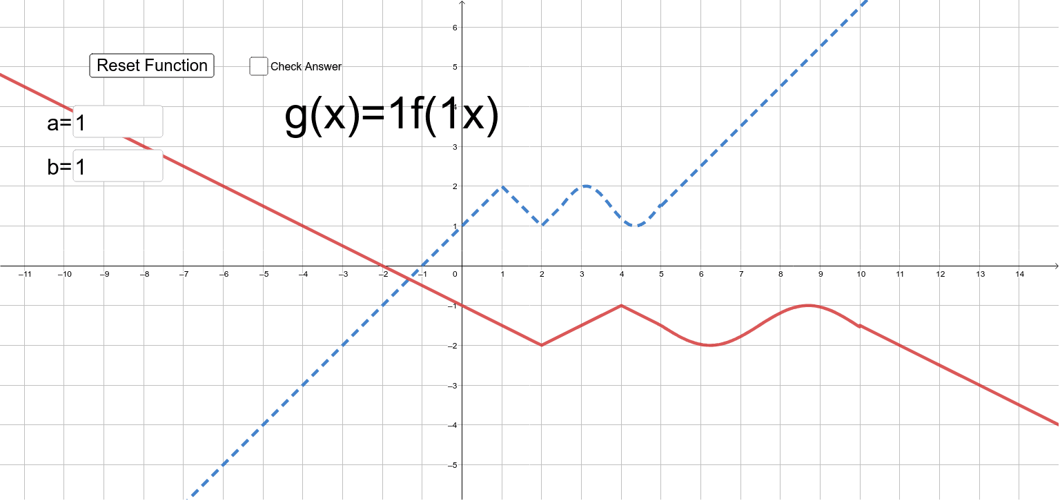 Function Dilation Matcher – GeoGebra