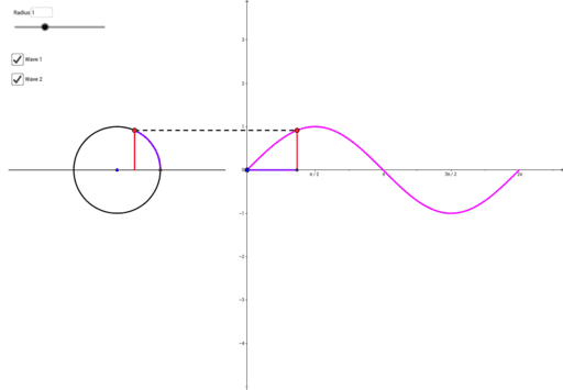 Amplitude – GeoGebra