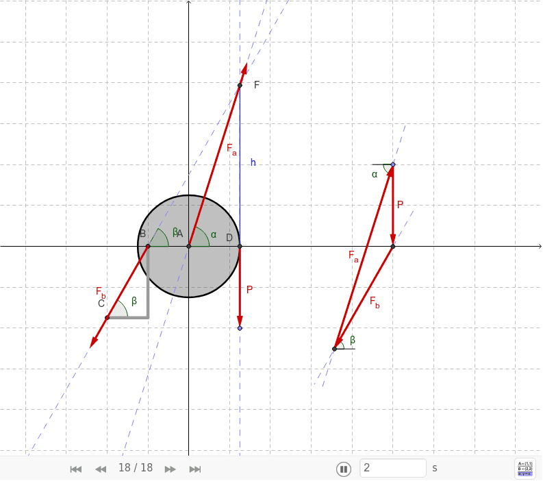 Copia de Three Force Body Example – GeoGebra