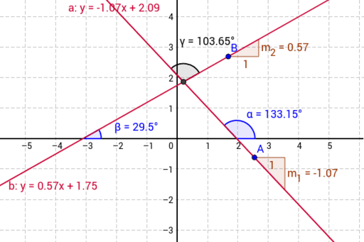 Angle between two lines in terms of slope of the lines – GeoGebra
