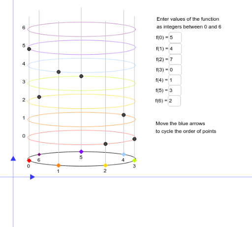 Graphs Of List Functions In A Finite Field Cylindrical Geogebra