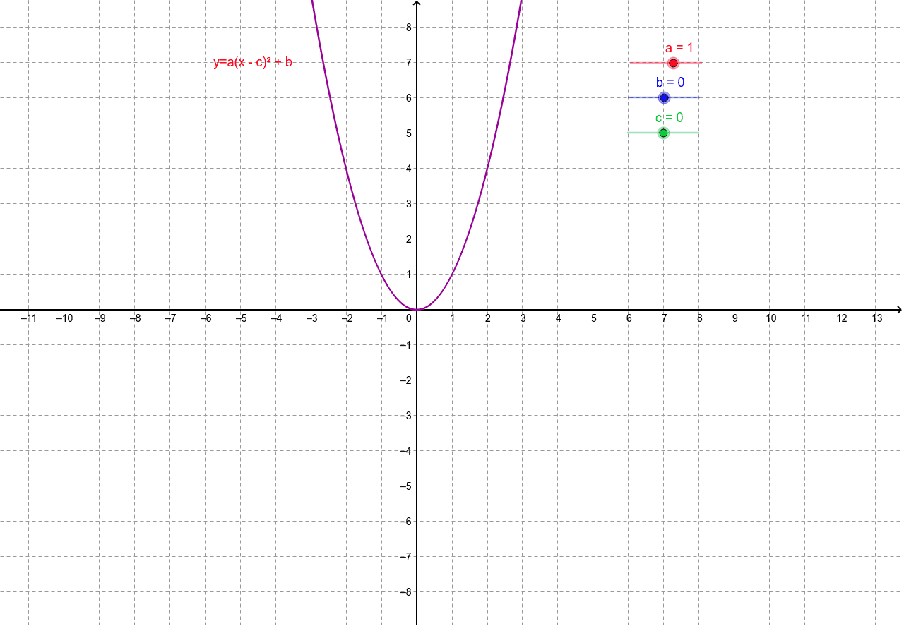 Interactive Parabola – GeoGebra