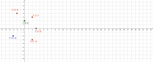 coordinate grid – GeoGebra