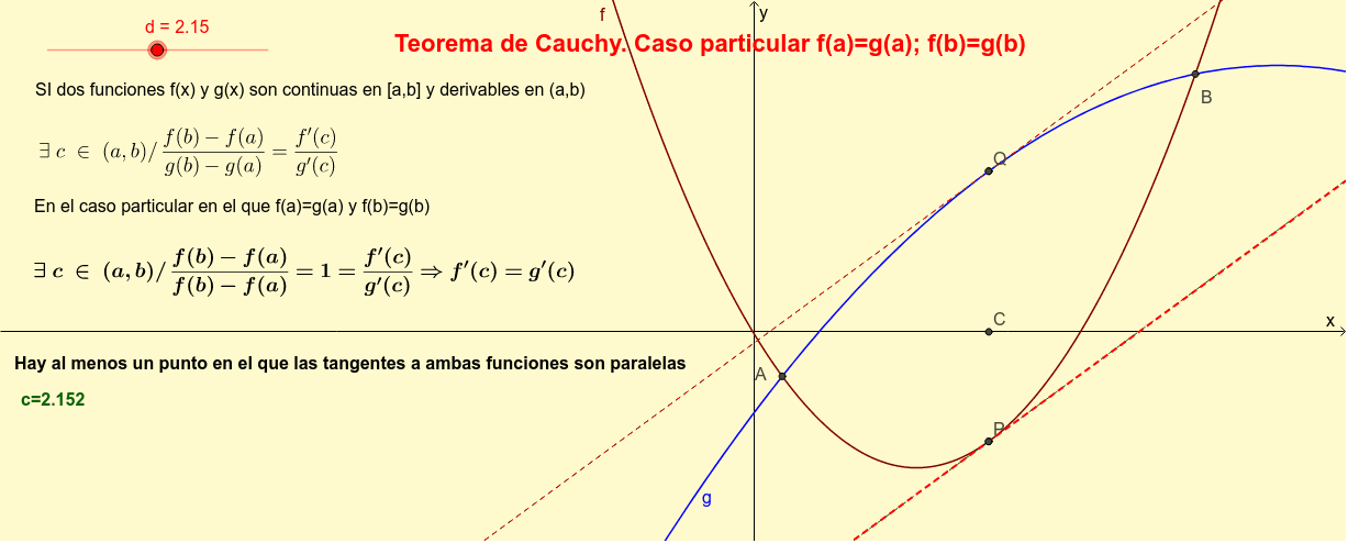 Teorema de Cauchy. – GeoGebra