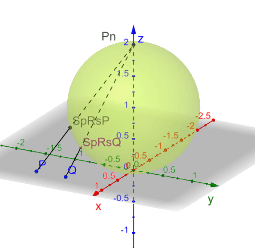 Figure 3 - The Riemann Sphere in GeoGebra – GeoGebra