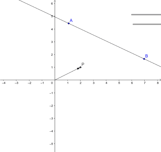 Normalvektor einer Geraden – GeoGebra