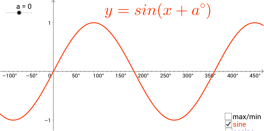 Trig Graph Transformation 2 – GeoGebra