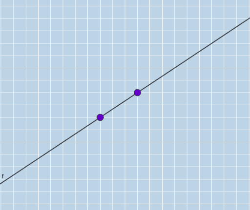 Parallel and Perpendicular Lines in the Coordinate Plane – GeoGebra