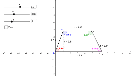 Parallelltrapets – GeoGebra