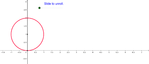 Circle Unroll Circumference Example – GeoGebra