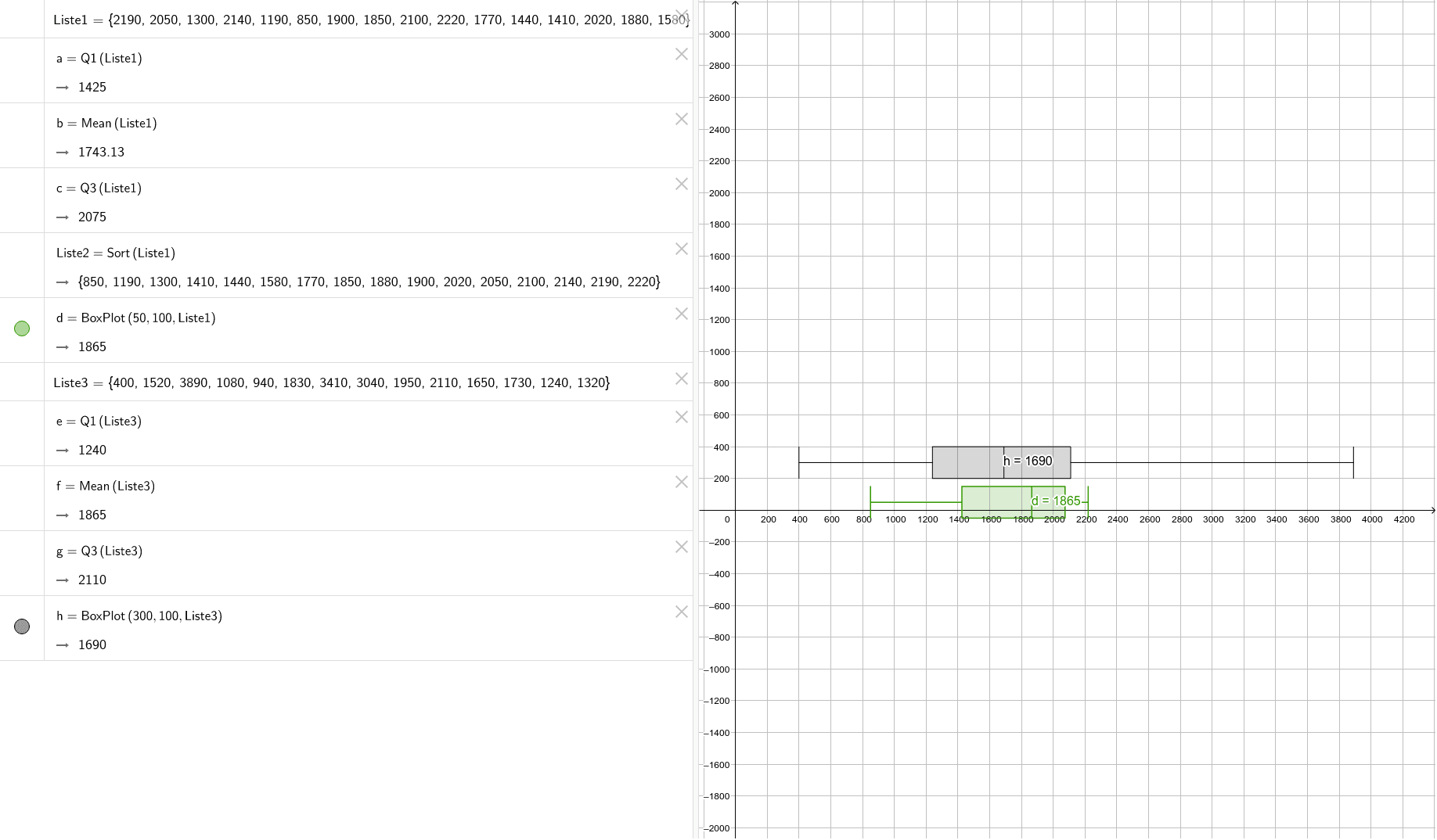 Einkommen-Boxplot – GeoGebra