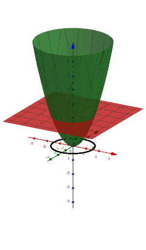 Level Curve – GeoGebra