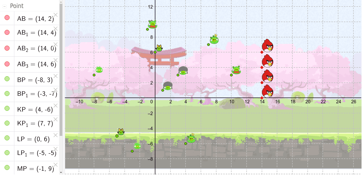 Linear Equations Angry Birds Free Play – GeoGebra