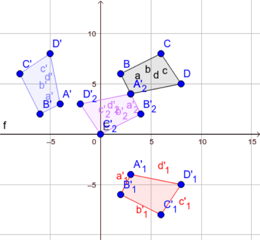 Translations Practice – GeoGebra