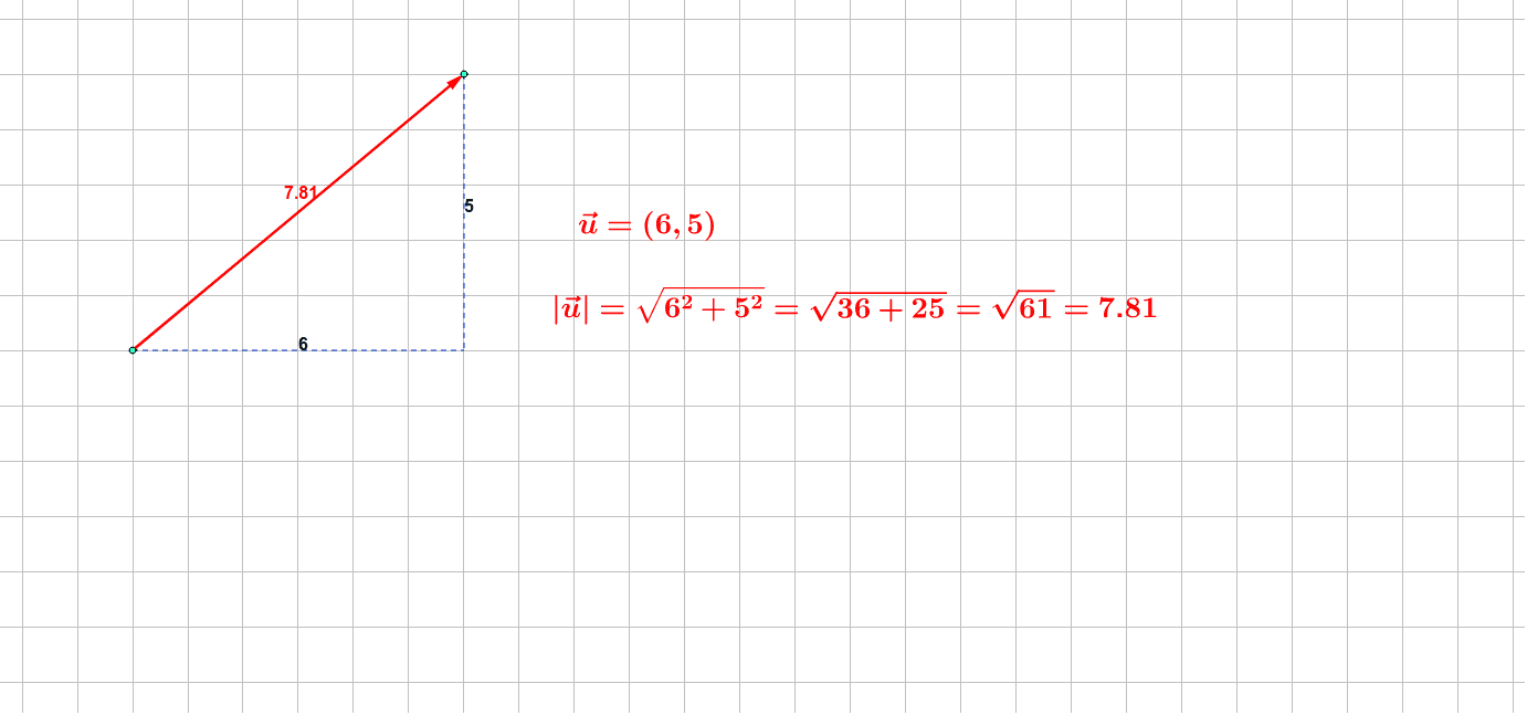 Módulo de un vector – GeoGebra