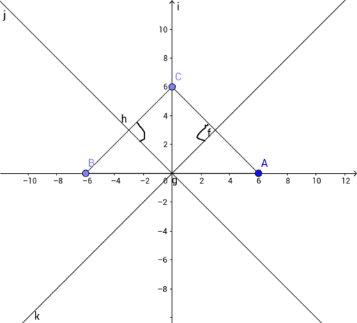 Math Project – GeoGebra
