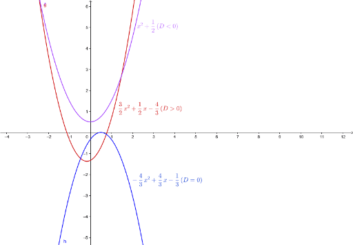 Proba – GeoGebra