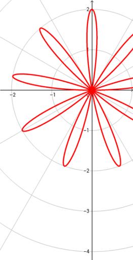 Polar Rose 1 – GeoGebra