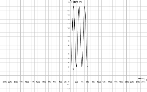 Activity 4.8 - Don Quinte Graph- lesson – GeoGebra