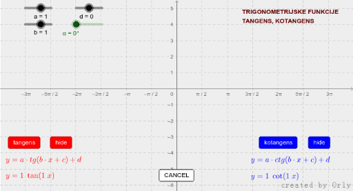 Trigonometrijske funkcije (tgx, ctgx) – GeoGebra