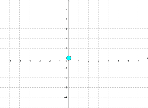 PreCalculus – GeoGebra