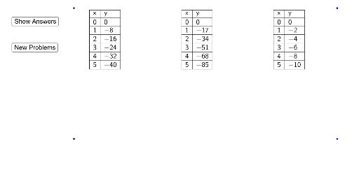 Writing Equations to Represent Tables 005 – GeoGebra