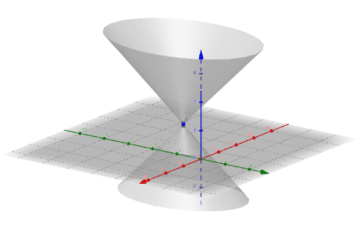 Elliptic Cone – GeoGebra