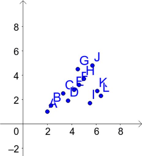 Discovering Correlation Coefficient Scatter Plots – GeoGebra