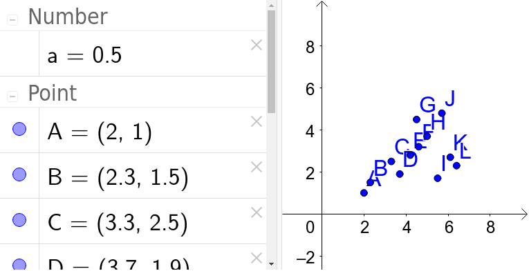 Discovering Correlation Coefficient Scatter Plots – GeoGebra