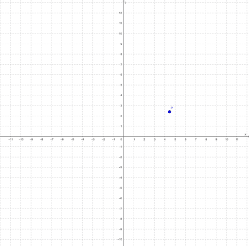 Graphing Complex Numbers – GeoGebra