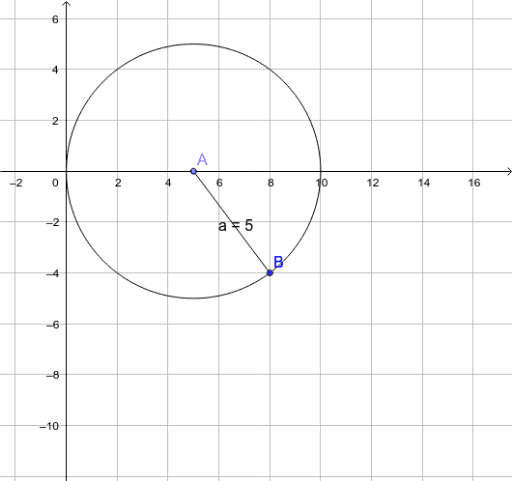 circles 2a measurements for 2c – GeoGebra