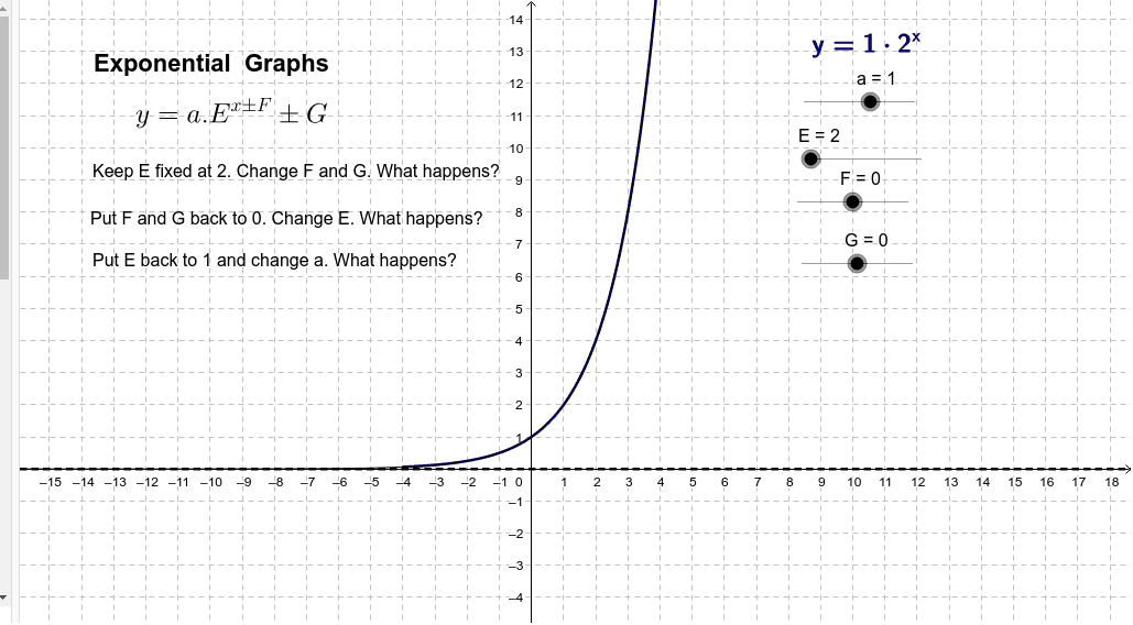 Investigating Exponential Graphs – GeoGebra