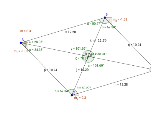 II-OGRAM – GeoGebra