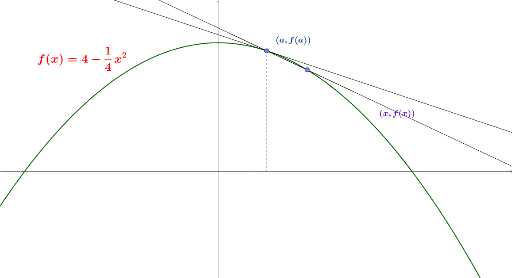 Animation of Secant Line Approaching Tangent Line – GeoGebra