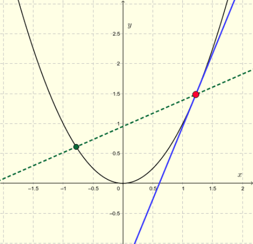Multivariable calculus – GeoGebra
