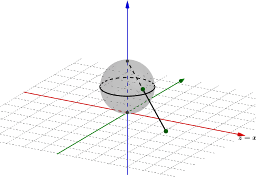 Riemann sphere (2nd part) – GeoGebra