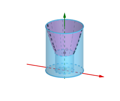 Solid of Revolution - Method of Shells – GeoGebra