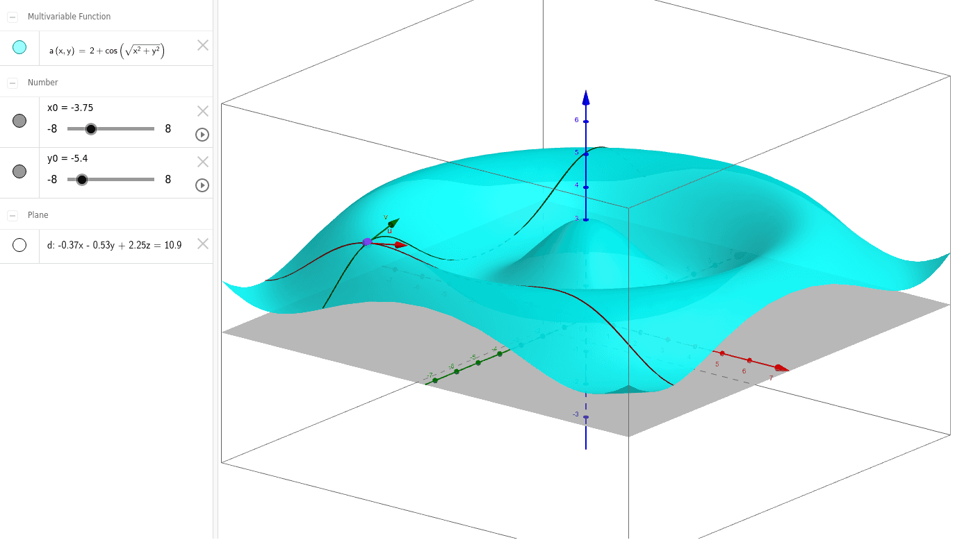Tangent Plane – GeoGebra