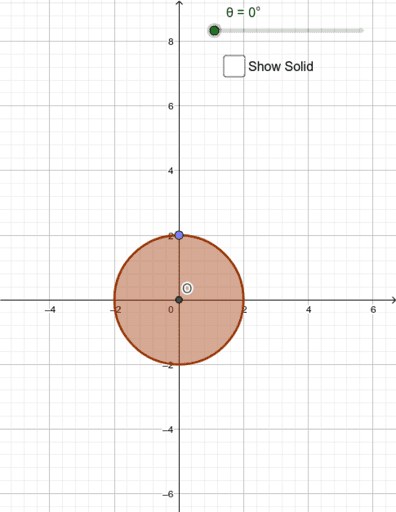 Rotation of Circle – GeoGebra