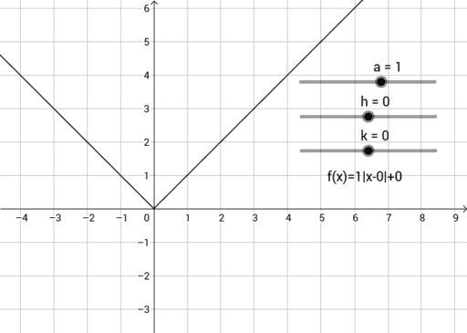 Absolute Value Function – GeoGebra