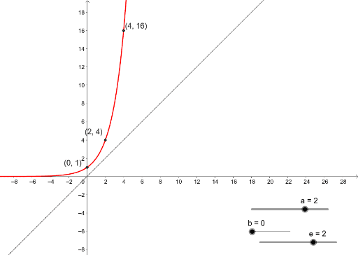 inverse of exponential – GeoGebra
