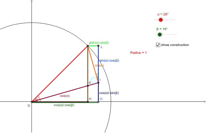 Proof of Compound Angles – GeoGebra
