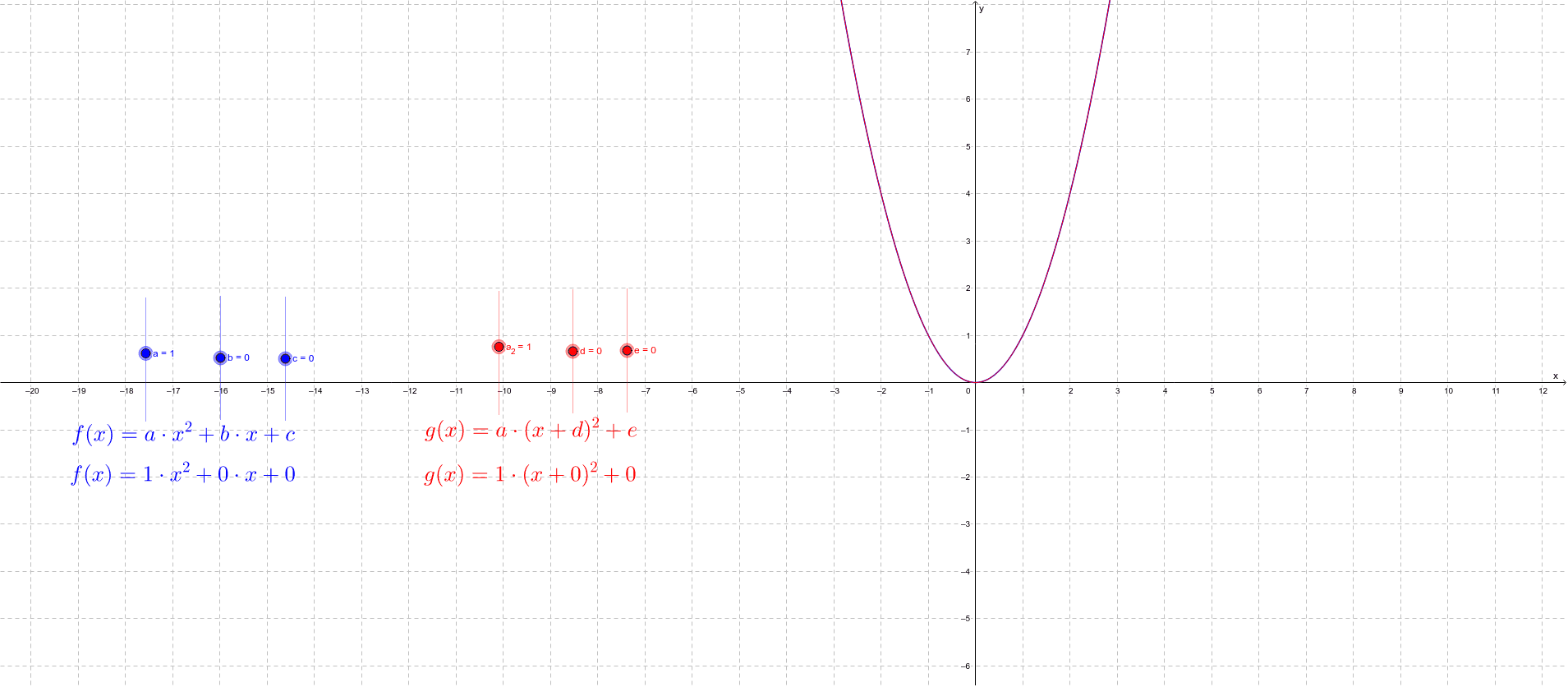 Parabeln quadratischer Funktionen in Haupt- und Scheitelform – GeoGebra