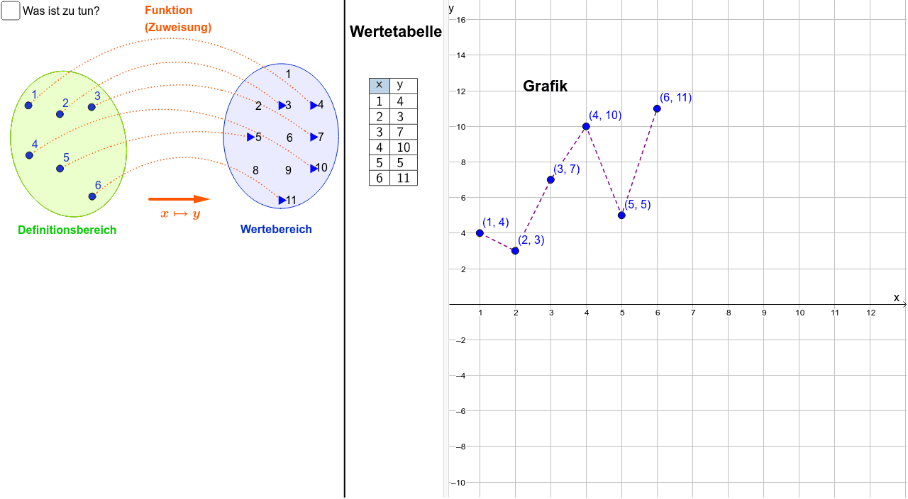 Definitionsmenge – GeoGebra
