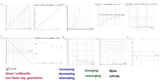 Graphs of Sequences – GeoGebra