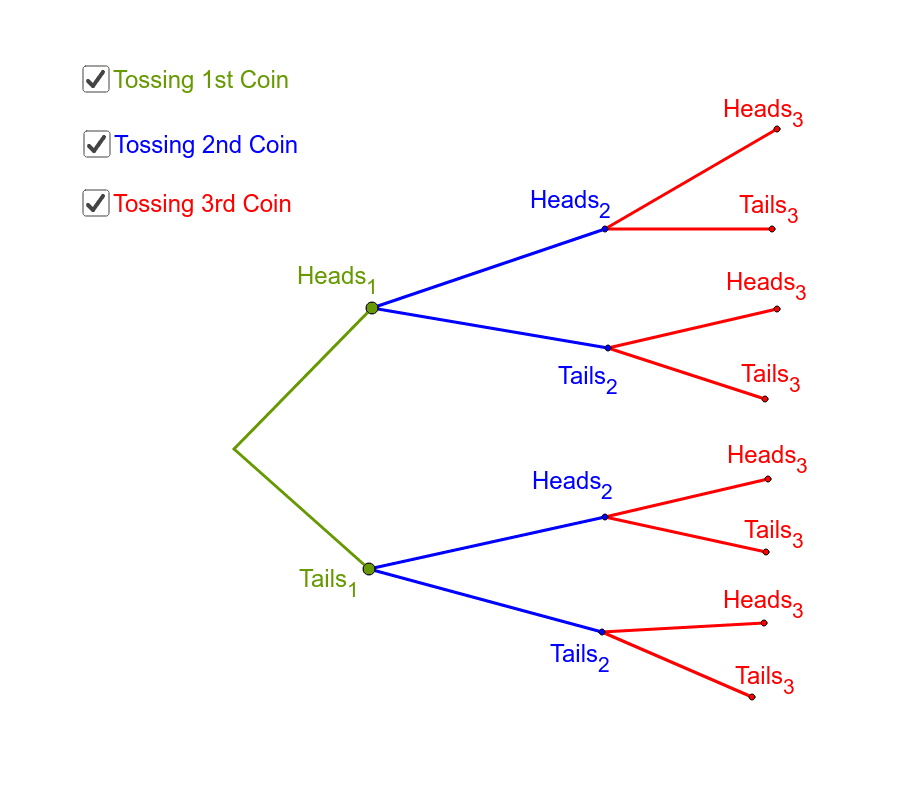 Tree Diagram GeoGebra