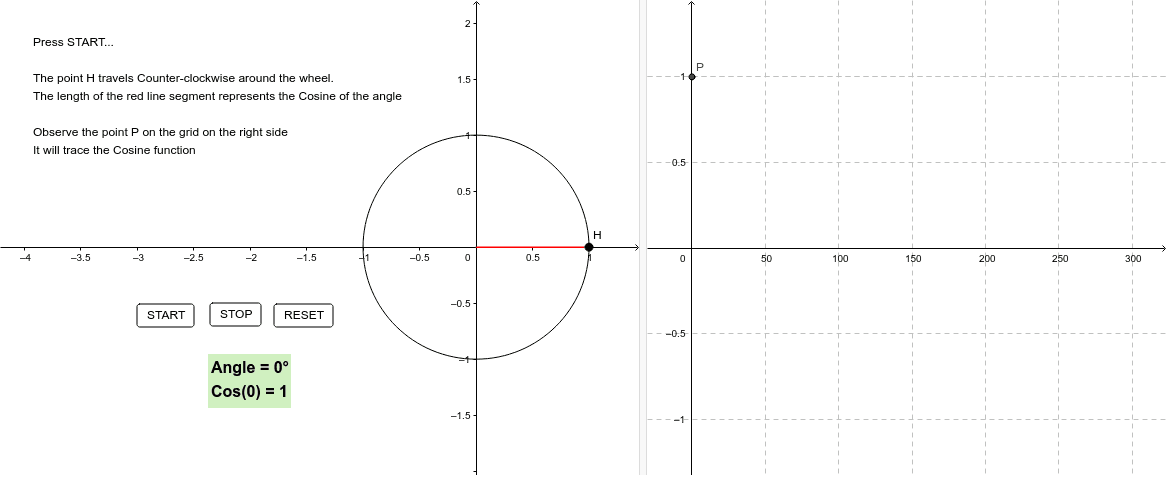 Cosine Wheel – GeoGebra