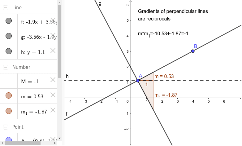 Gradients of Perpendicular Lines – GeoGebra