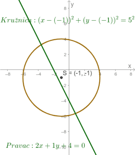 Skup točaka u kompleksnoj ravnini – GeoGebra